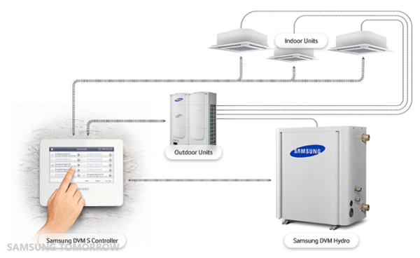יחידות חימום מים HYDRO KIT - סמטק