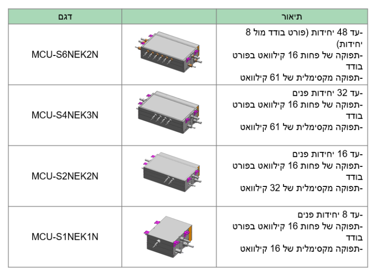 מחלקי HR - סמטק